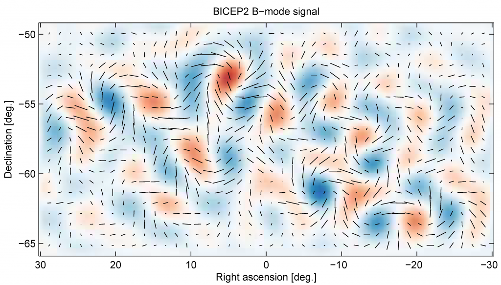 Direct Evidence for Inflation Found in Polarisation of CMBR | History ...